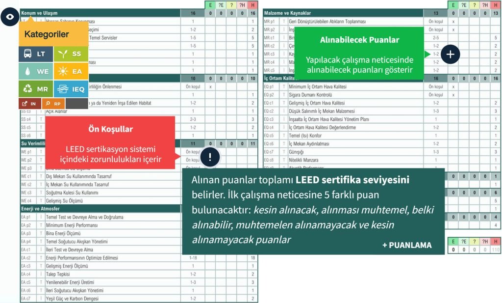 4- LEED Sertifikası Puanlama Sistemi Nasıl? - LEED Sertifikası